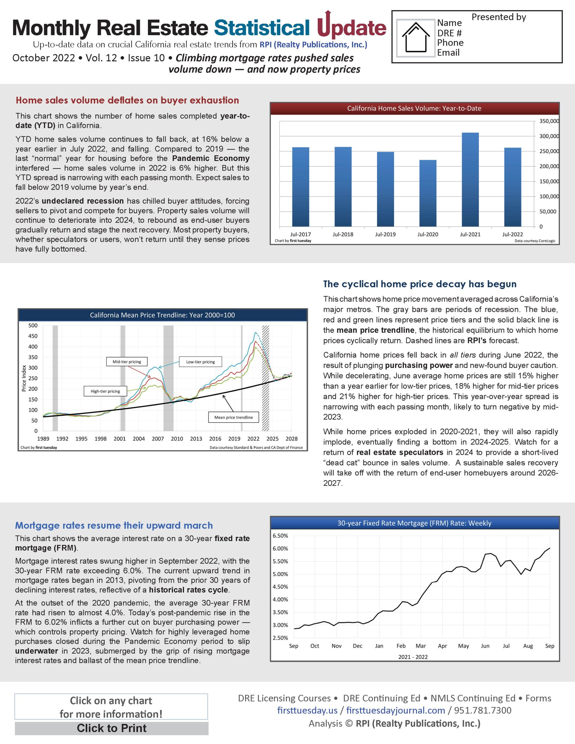 Climbing mortgage rates pushed sales volume down — and now property ...