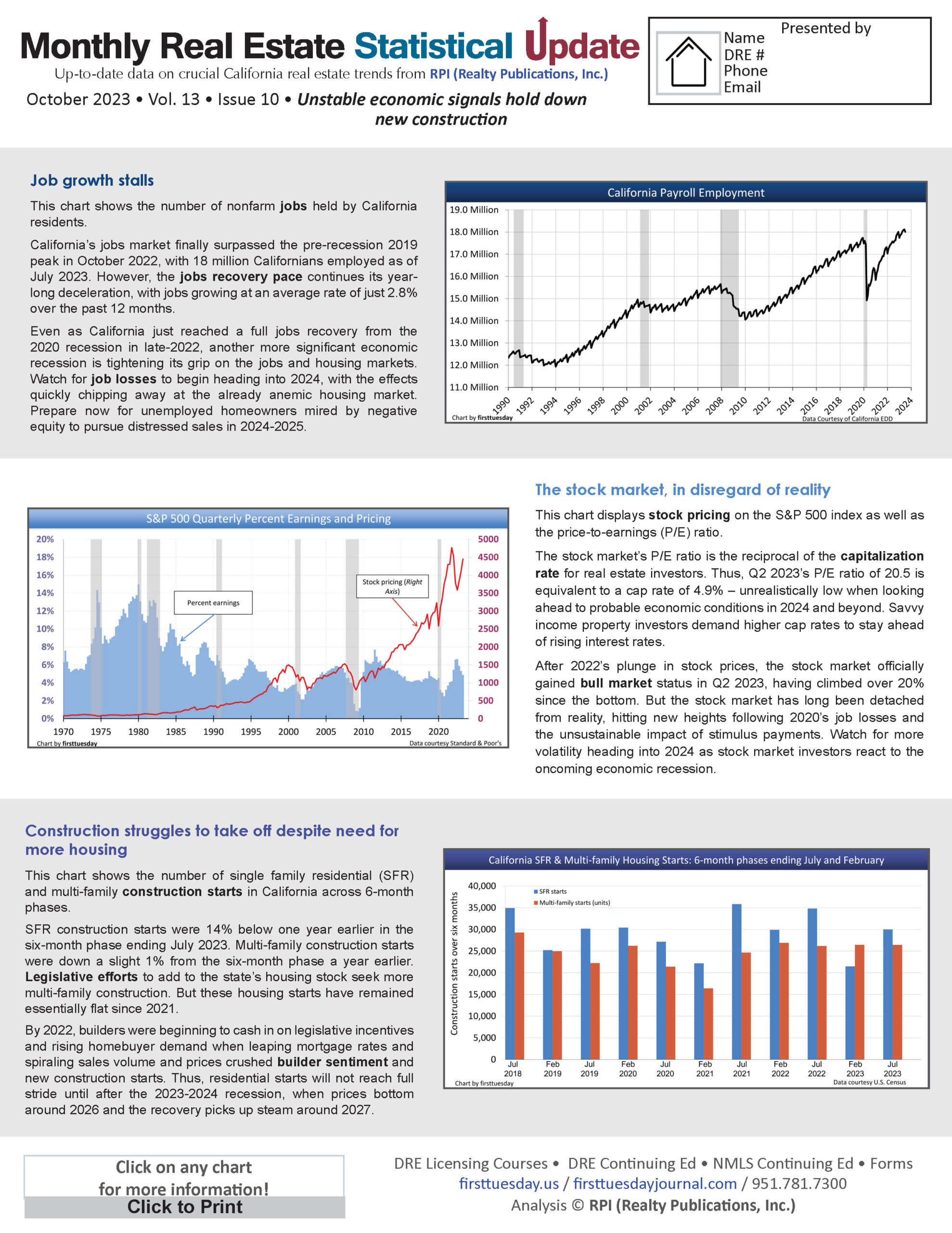 Unstable economic signals hold down new construction; Monthly ...
