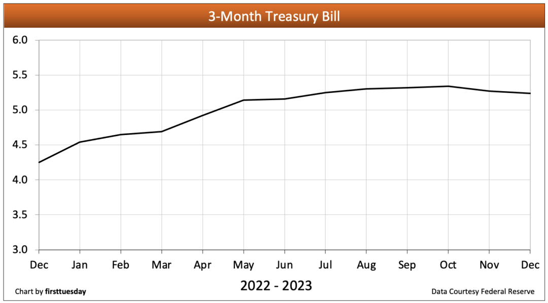 Trending mortgage rates | firsttuesday Journal