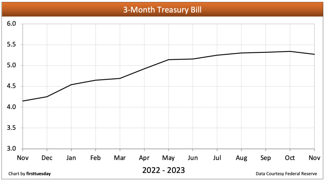 Trending mortgage rates | firsttuesday Journal