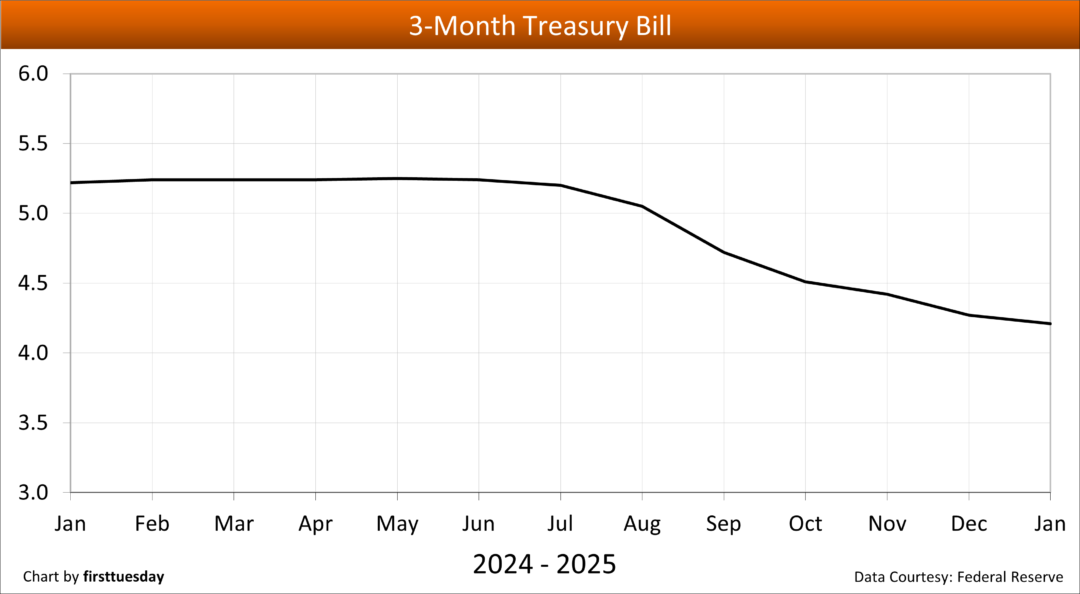 Trending mortgage rates | firsttuesday Journal