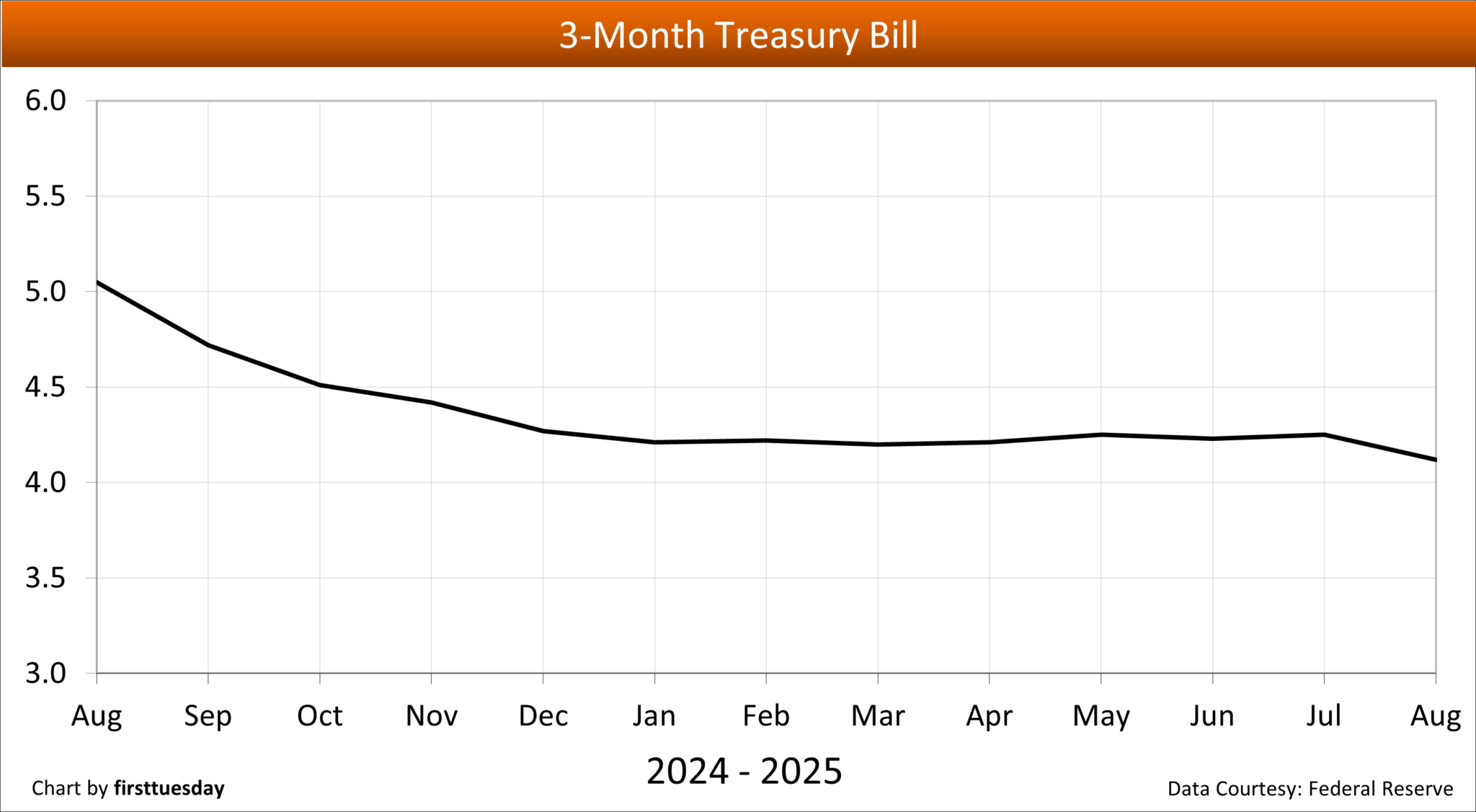 Trending mortgage rates | firsttuesday Journal