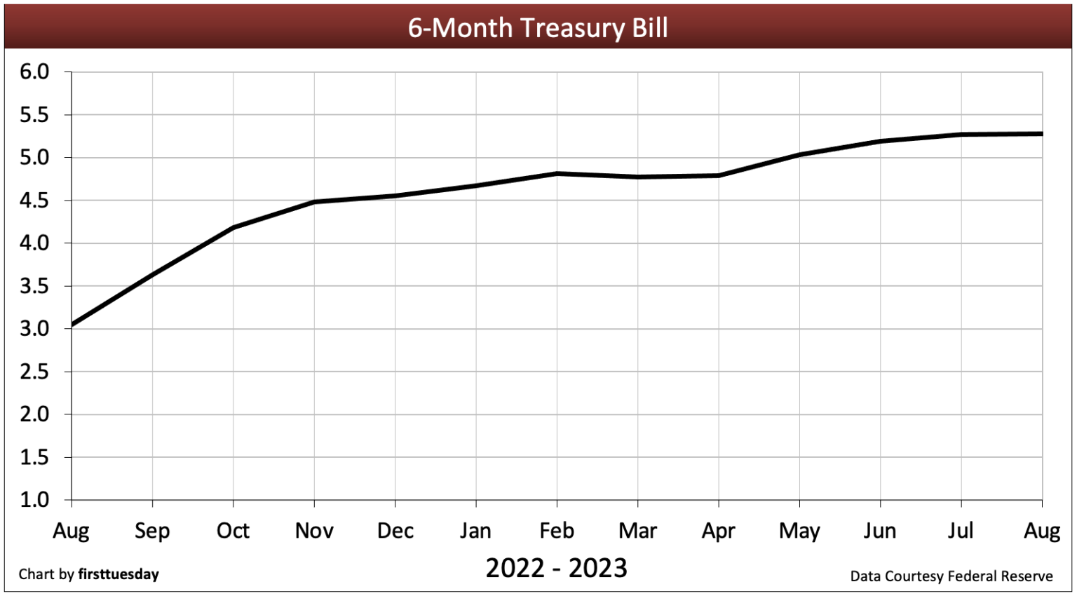 Trending mortgage rates | firsttuesday Journal