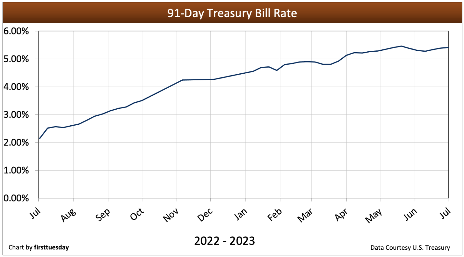Trending mortgage rates | firsttuesday Journal