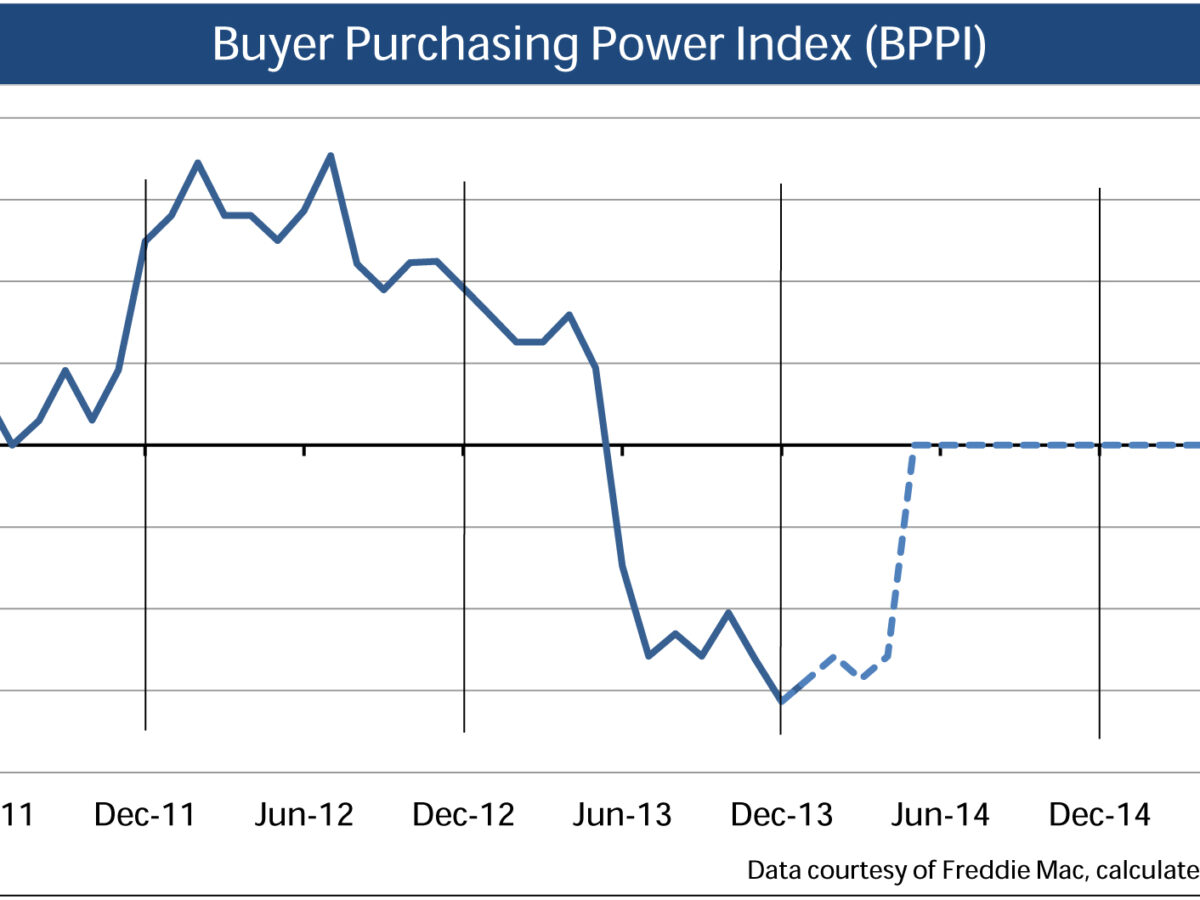 Power_index