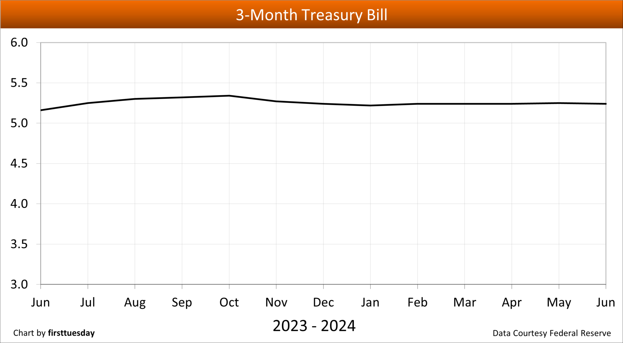 Trending mortgage rates | firsttuesday Journal