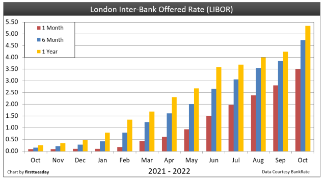 Trending mortgage rates | firsttuesday Journal