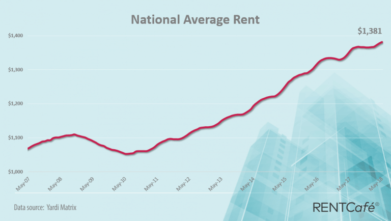May rent report | firsttuesday Journal