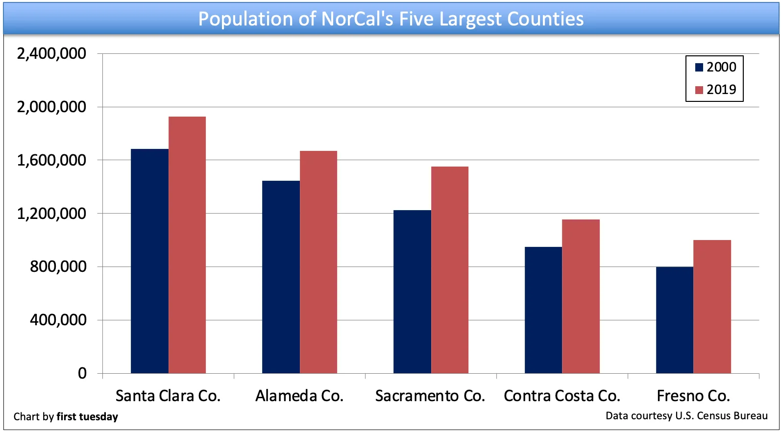 Population Distribution Of California California County Map And