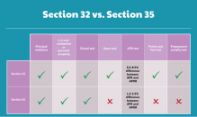 MLO Mentor: Section 35 loans | firsttuesday Journal