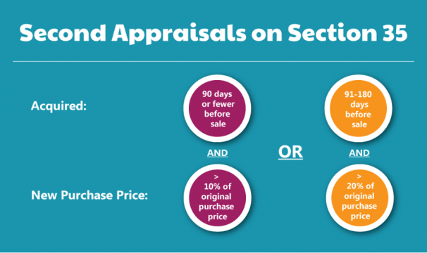 MLO Mentor: Section 35 loans, Part II | firsttuesday Journal