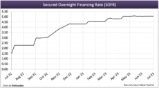 Trending mortgage rates | firsttuesday Journal