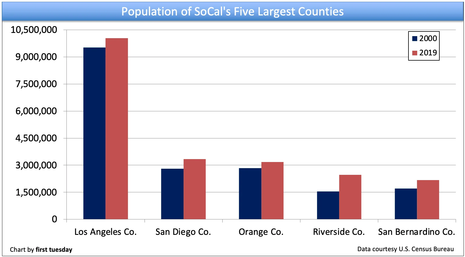 San Francisco California Population 2019 Demographics Maps Graphs